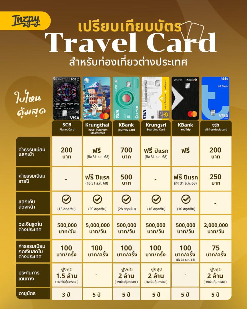 บัตร Travel Card ธนาคารไหนดี ใบไหนคุ้ม